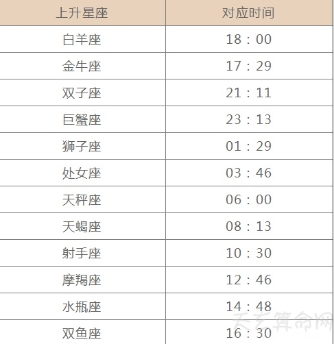 怎么查上升星座 上升星座查询方法 属相婚配 国学梦